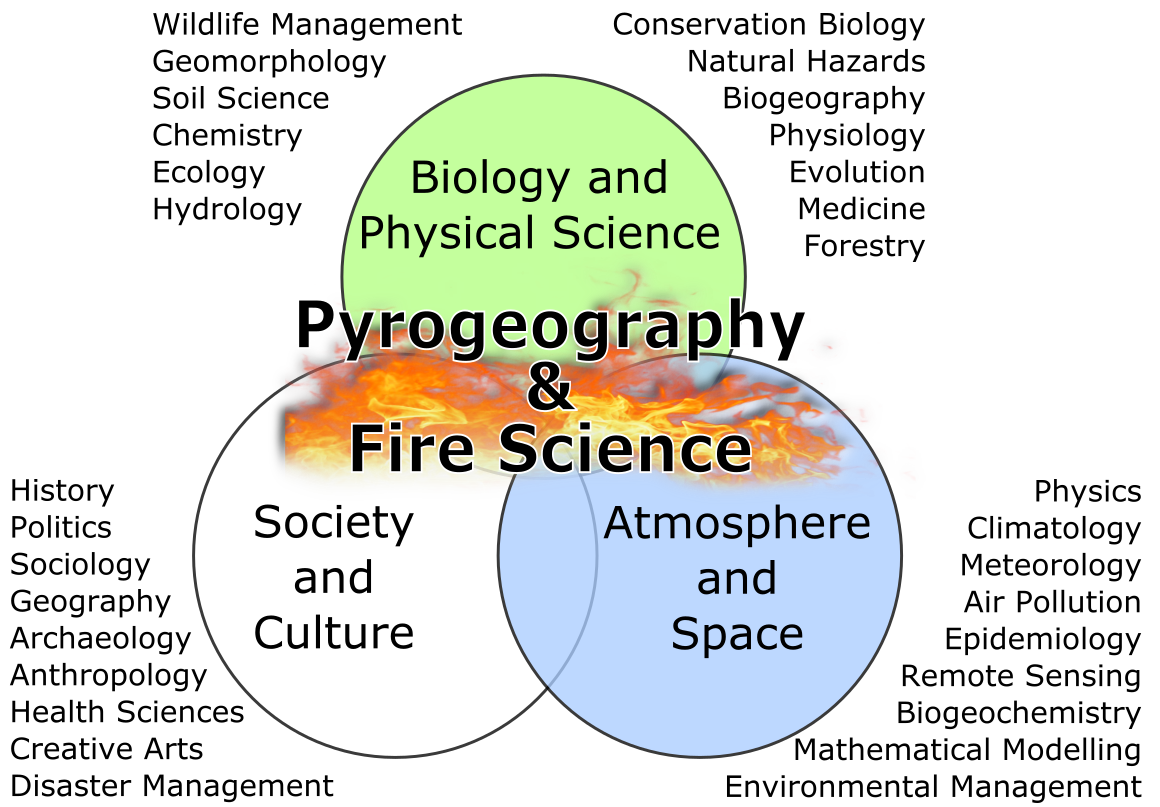 Welcome to the Fire Centre
